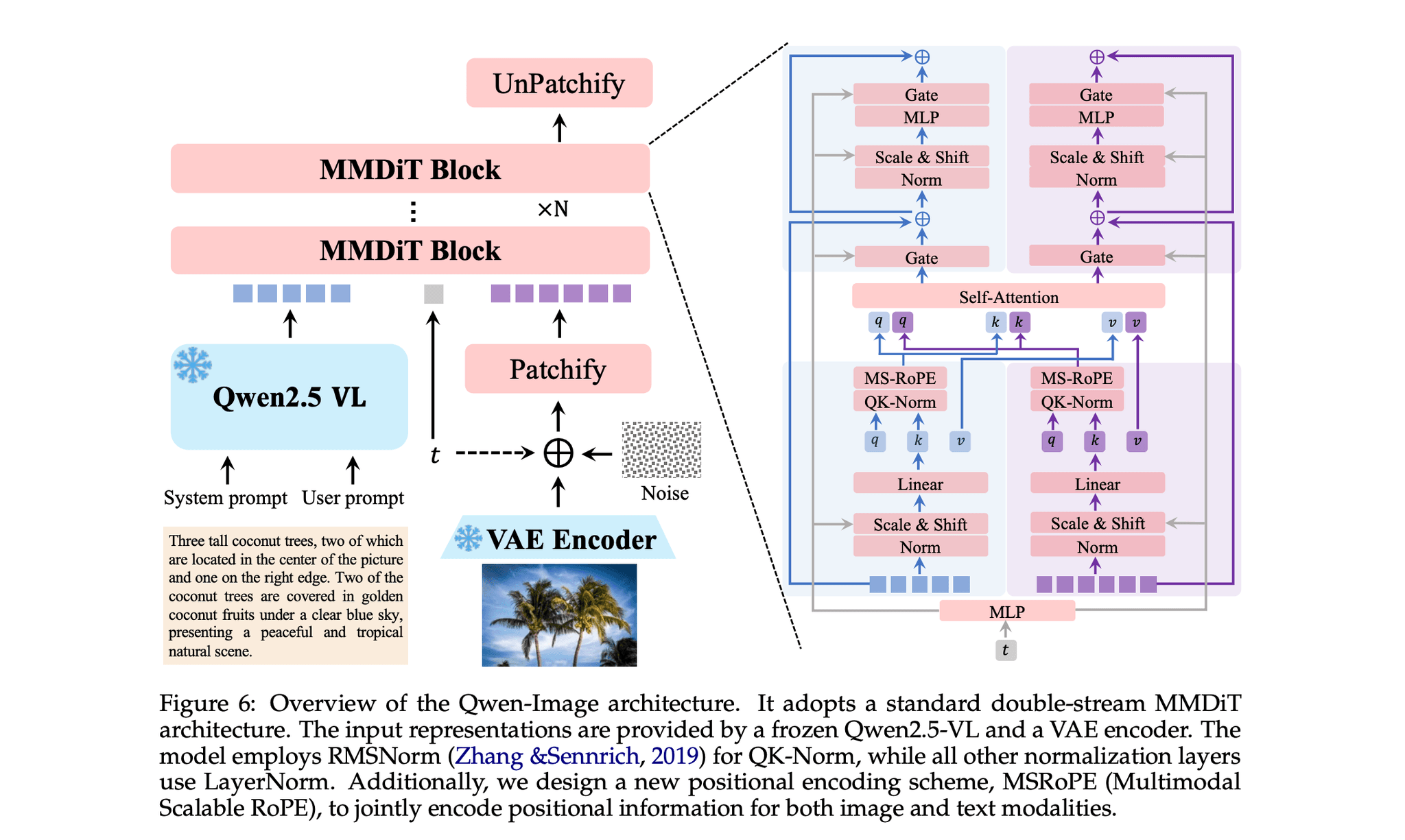 Exploring Qwen-Image: Alibaba's Breakthrough in Text-to-Image Generation